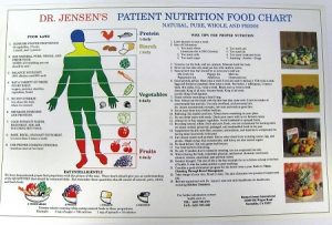 Patient Nutrition Food Chart Tips- Unlaminated - Ellen Jensen